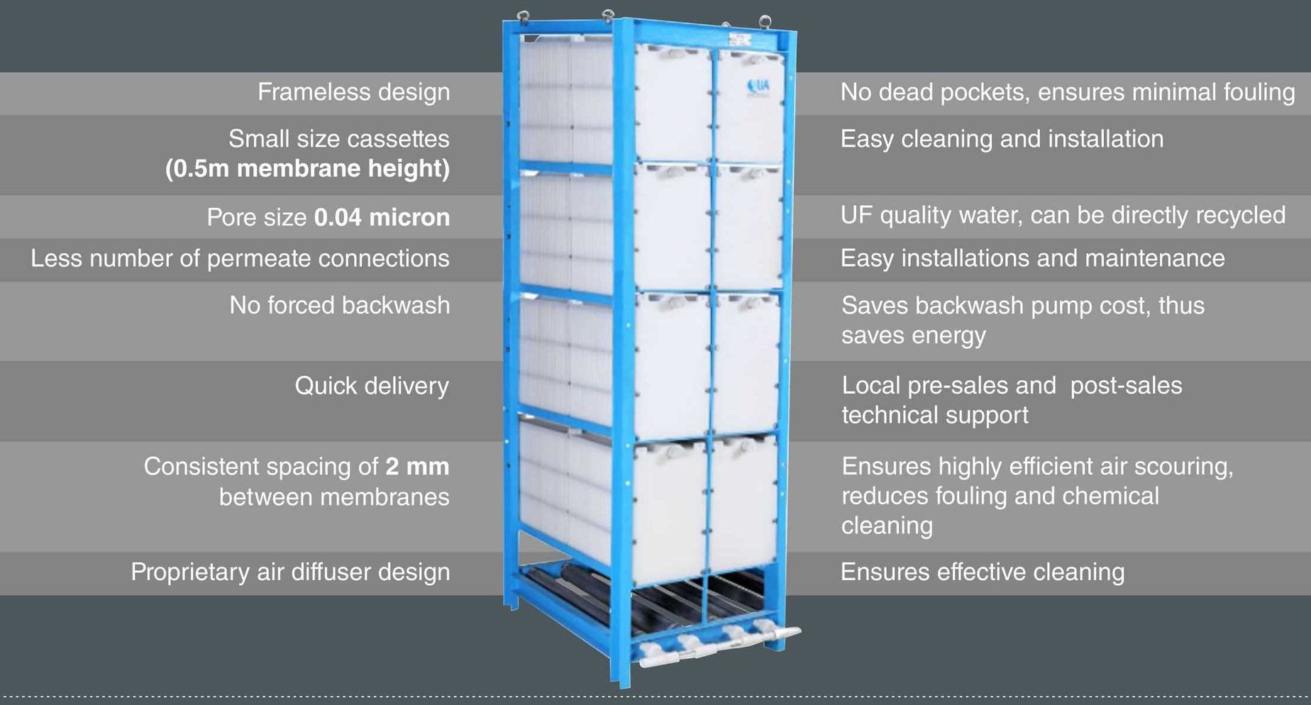 QUA's EnviQ Submerged MBR successfully treats wastewater for one of the ...